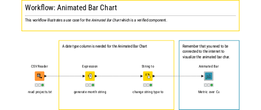 2. Animated Bar Chart — NodePit