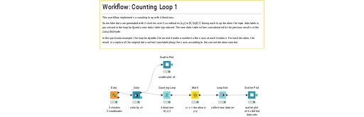 1. Counting Loop 1 — NodePit