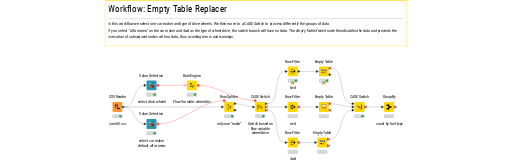 5. Empty Table Replacer — NodePit