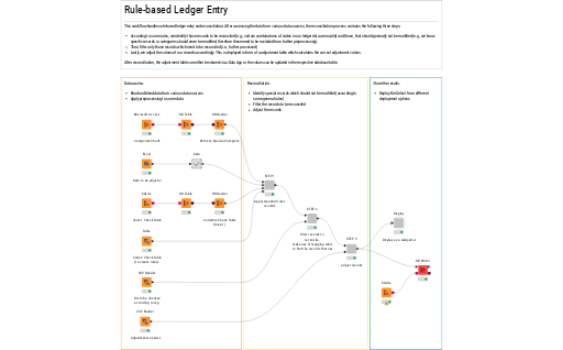Rule-based Ledger Entry — NodePit