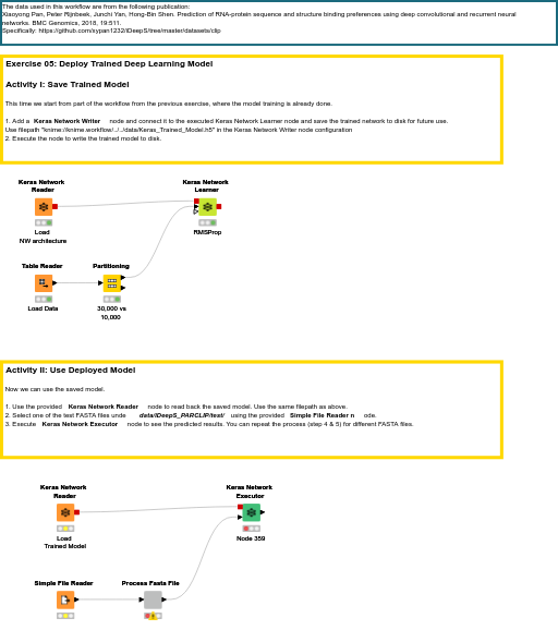 05_Deploy_Trained_DL_Model — NodePit