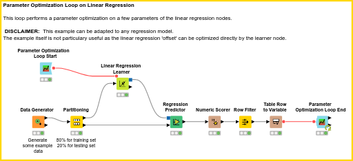 01_Parameter_Optimization_Loop_on_Linear_Regression — NodePit