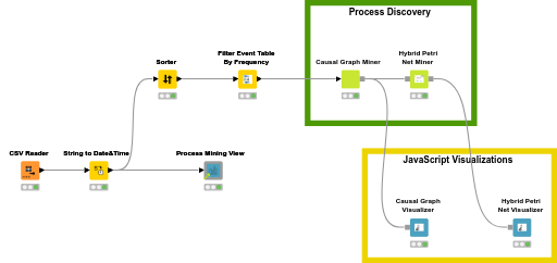 00_Process_Mining_with_Community_Nodes — NodePit