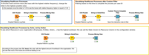 01_Process_Mining_Healthcare — NodePit