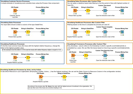 04_Process_Mining_Examples_Overview — NodePit