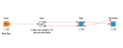 01_03_Supply_Chain_Dashboards_Cycle_Time — NodePit