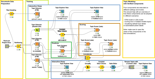 00_Topic_Modeling_with_Verified_Components — NodePit