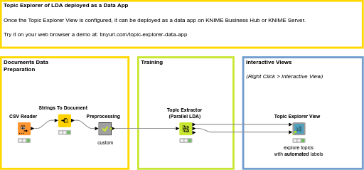 06_Topic_Modeling_LDA_Data_App — NodePit