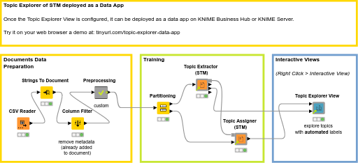 07_Topic_Modeling_STM_Data_App — NodePit