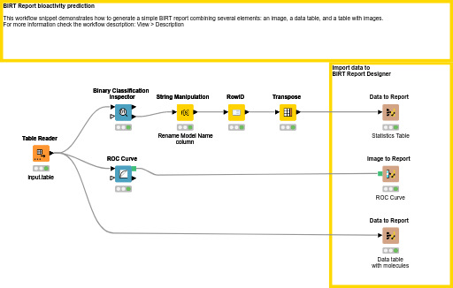 BIRT Report bioactivity prediction — NodePit