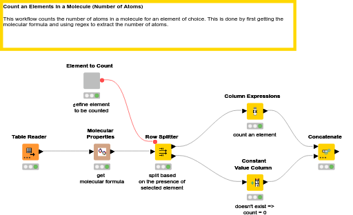 Count an Element in Molecule — NodePit