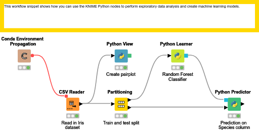 EDA and Model Building using Python Nodes — NodePit
