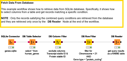 Fetch_Data_from_Database — NodePit