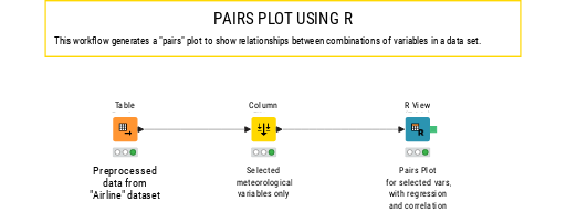 Pairs Plot Using R — NodePit