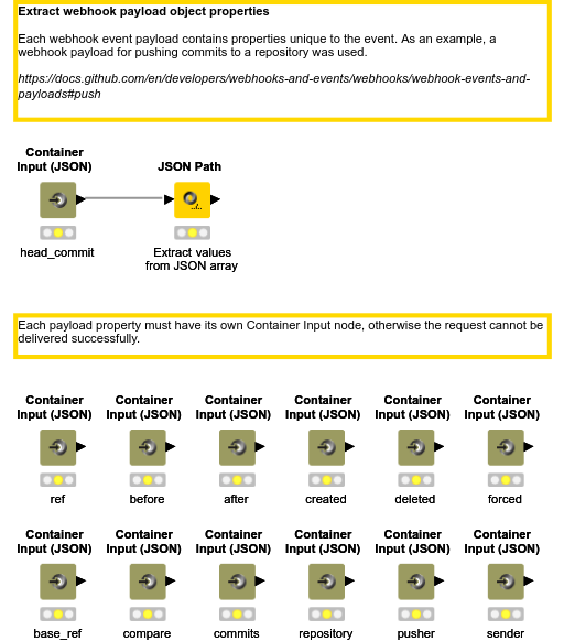 webhook_payload_properties — NodePit