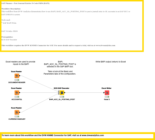 SAP Finance - Post Journal Entries T-Code FB50 (BAPI) — NodePit