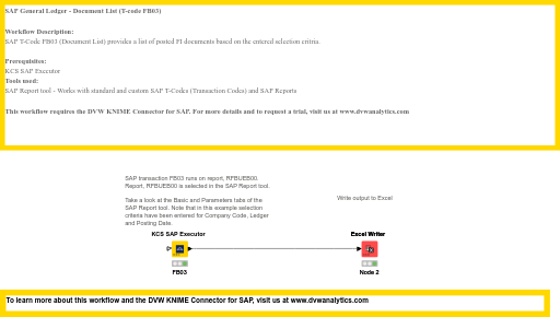 SAP General Ledger - Document List (T-code FB03) — NodePit