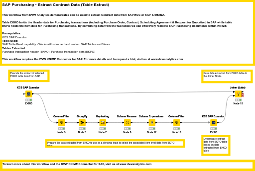 SAP Purchasing - Extract Contract Data (Table Extract) — NodePit