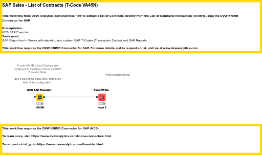 SAP Sales - List of Contracts (T-Code VA45N) — NodePit
