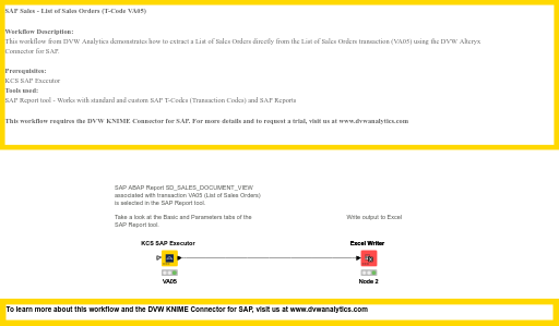SAP Sales - List of Sales Orders (T-Code VA05) — NodePit