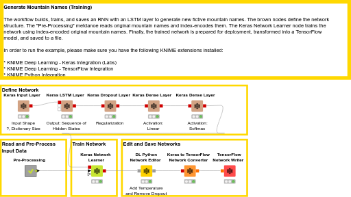 01_Training — NodePit