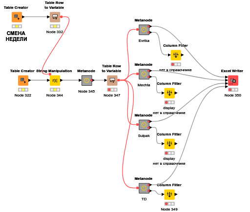 PSI - Display — NodePit