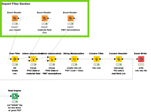 module 2 ch 03 lesson 08 Rule Engine — NodePit
