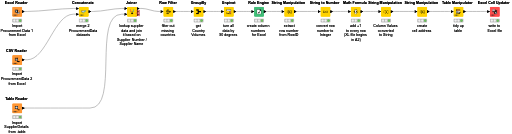 Format Excel Output - Example — NodePit
