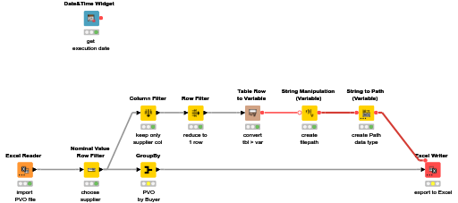 module 3 ch 01 lesson 2 finished workflow — NodePit