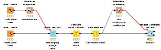 while condition example — NodePit