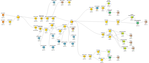Customer Classification and Prediction (Pizza Data) — NodePit