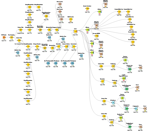 NewMLMexam — NodePit