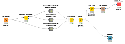 dubeyproject — NodePit