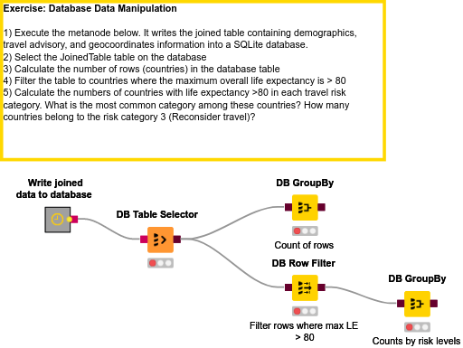 08 Database Data Manipulation — NodePit