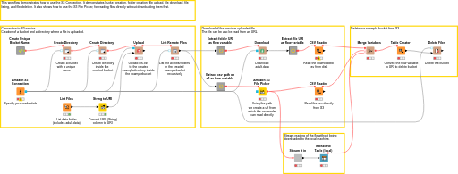 01_Amazon_S3_Remote_File_Example — NodePit