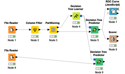Chapter6_2 — NodePit