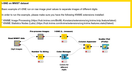 TSNE on MNIST data — NodePit