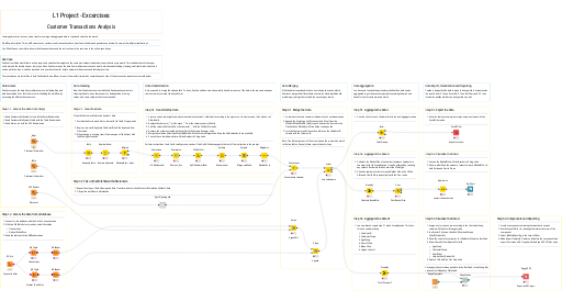 Customer Transactions Analysis - Solution — NodePit