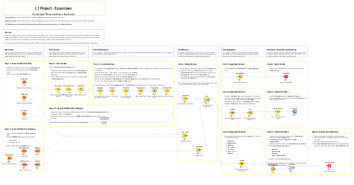 Customer Transactions Analysis - Solution — NodePit