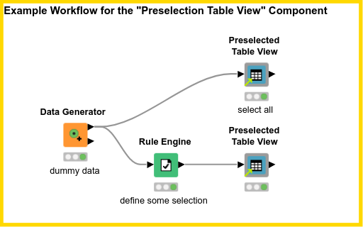 Preselected Table View Example — NodePit
