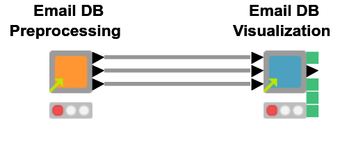 03 Email Database Visualization — NodePit