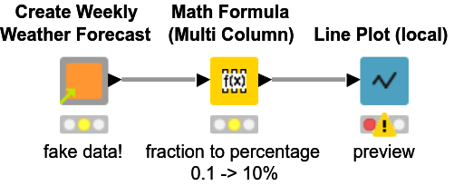 01_weather_forecast — NodePit