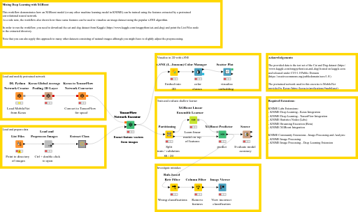 Mixing_DL_with_XGBoost — NodePit