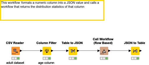 call workflow (row based) example — NodePit