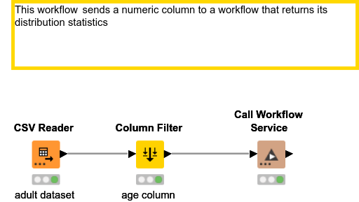 call workflow service example — NodePit