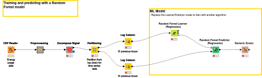 3_Machine_Learning — NodePit