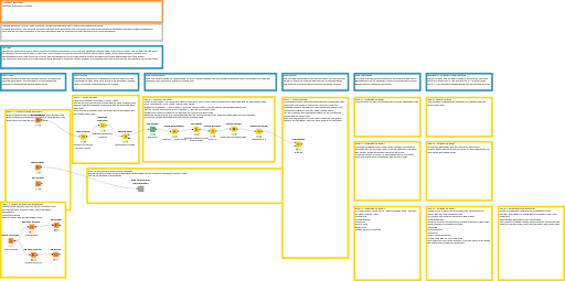 Customer Transactions Analysis - Exercise — NodePit