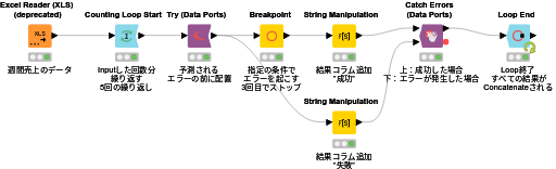 A108_TryAndCatch — NodePit