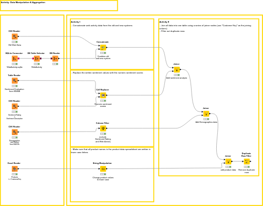 02. Data Manipulation - solution — NodePit