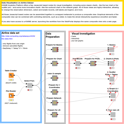 09 Datavisualization Airlinedataset — Nodepit